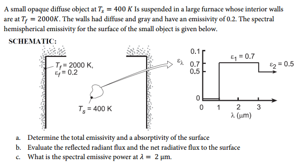 Solved A small opaque diffuse object at Ts = 400 K Is | Chegg.com