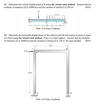 Solved Q1. Determine the vertical displacement at D using | Chegg.com