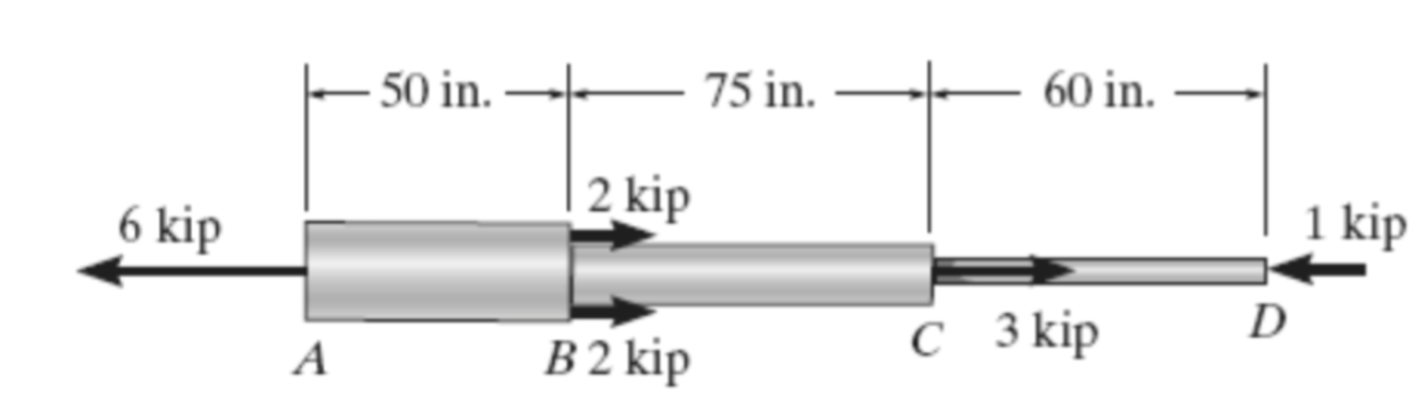 Solved The copper shaft is subjected to the axial loads | Chegg.com