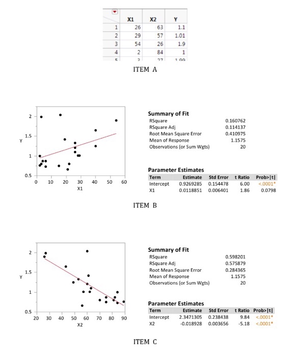 Solved There are three variables as seen in Item A. 1. The | Chegg.com