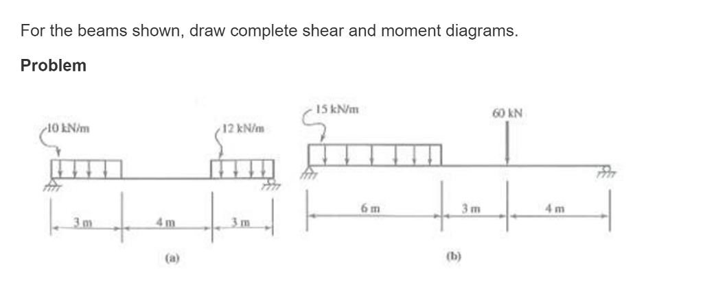 Solved For the beams shown, draw complete shear and moment | Chegg.com