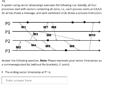 Solved A system using vector timestamps executes the | Chegg.com