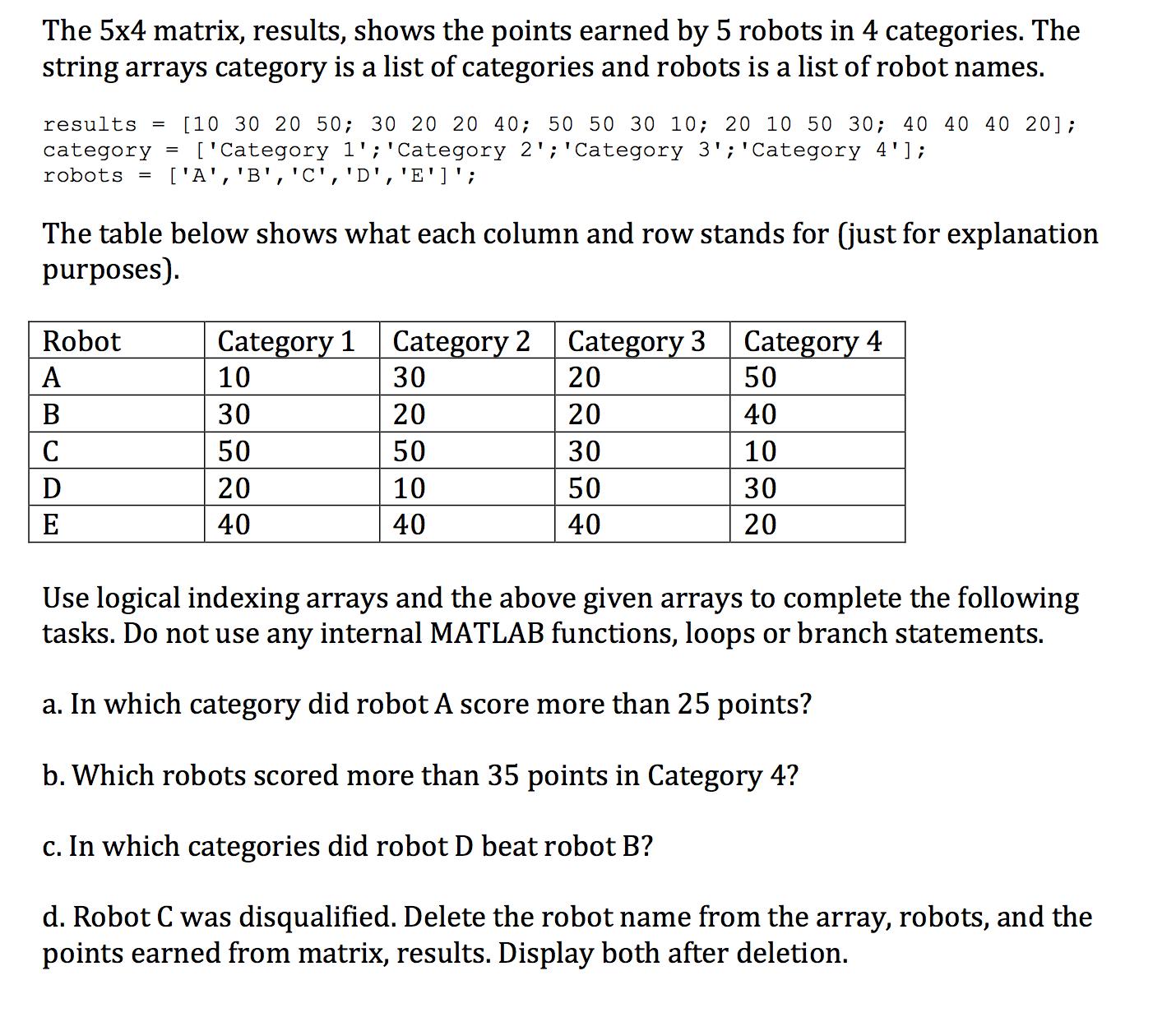 (Solved) - The 5x4 Matrix, Results, Shows The Points Earned By 5 Robots ...