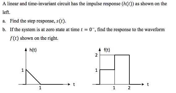 A linear and time-invariant circuit has the impulse | Chegg.com
