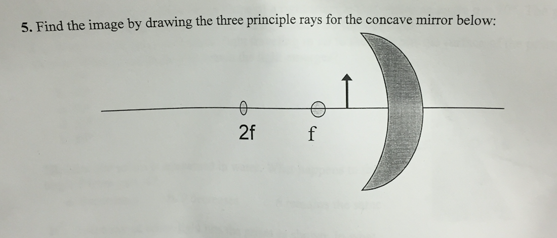 Solved Find the image by drawing the three principle rays | Chegg.com