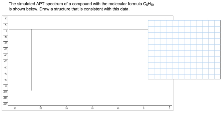 Solved The simulated APT spectrum of a compound with the | Chegg.com
