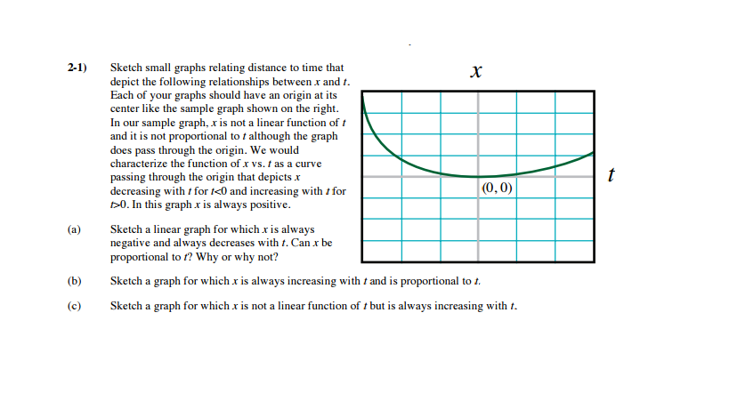 Solved 2-1) Sketch small graphs relating distance to time | Chegg.com