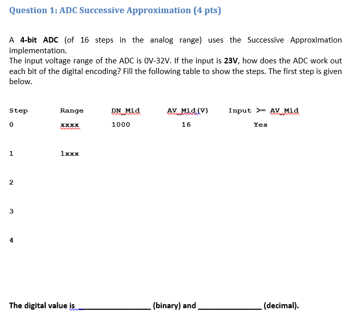 Solved A 4-bit ADC (of 16 steps in the analog range) uses | Chegg.com