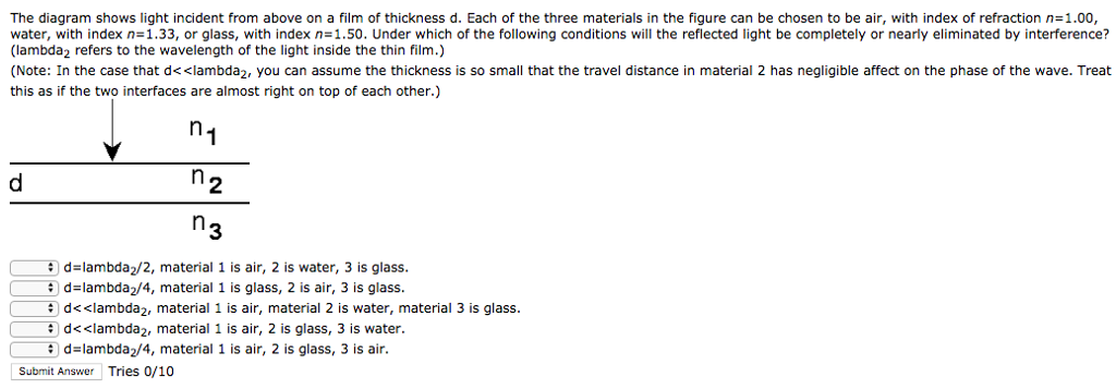 Solved The diagram shows light incident from above on a film | Chegg.com