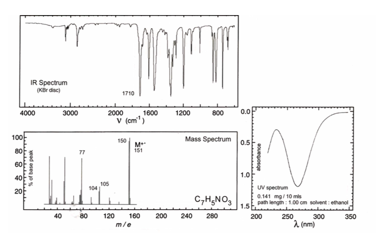 Solved Deduce The Structure Of The Compound Whose