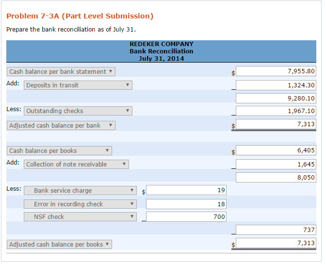 Solved Problem 7-3A (Part Level Submission) Prepare the bank | Chegg.com