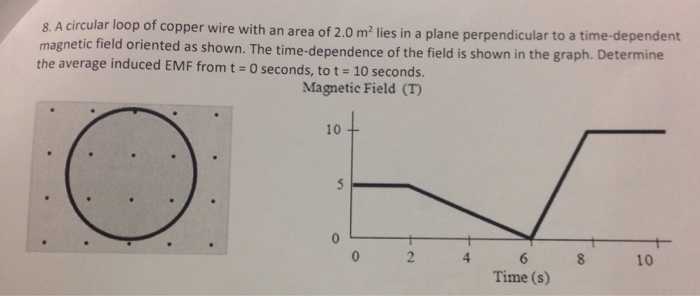 Solved A circular loop of copper wire with an area of 2.0 | Chegg.com