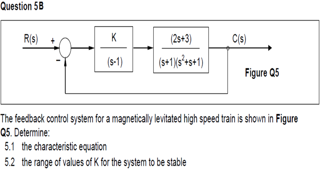 Solved Question 5B R(s)+ S+3 C(s) ($-1) Figure 05 The | Chegg.com