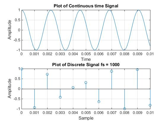 Solved Analysis and Questions (a) From this spectrum, | Chegg.com