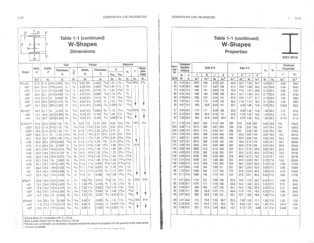 The building shown is a single-story flat-roofed | Chegg.com