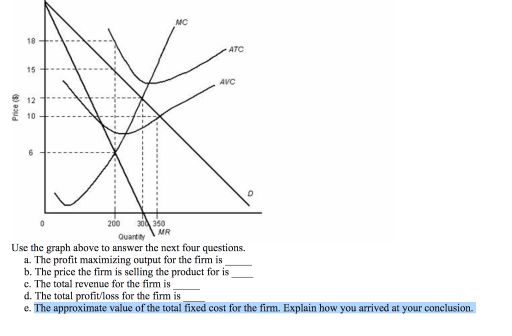 Solved Use the graph above to answer the next four | Chegg.com