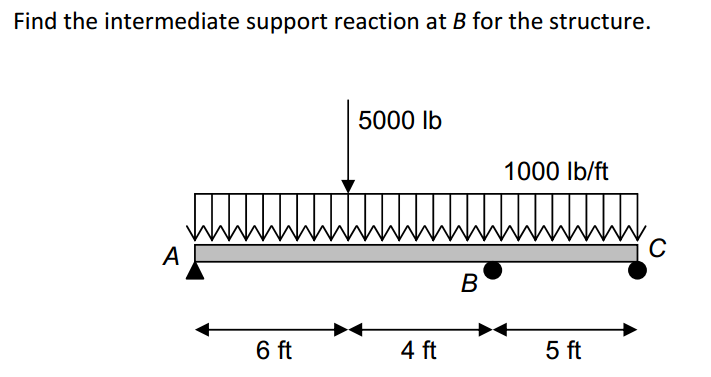 Solved Find the intermediate support reaction at B for the | Chegg.com
