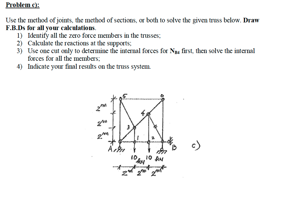Problem c): Use the method of joints. the method of | Chegg.com