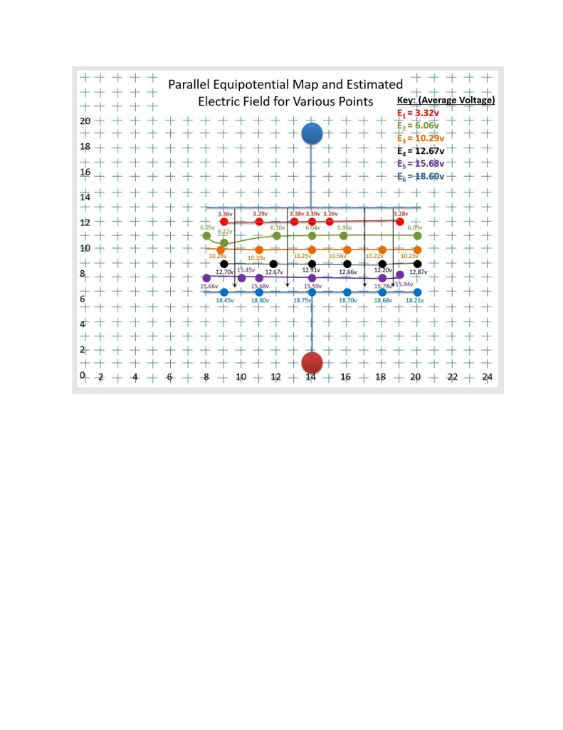 Solved Parallel Equipotential Map and Estimated Electric | Chegg.com