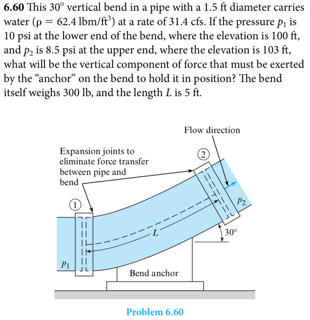Solved 6.60 This 30° vertical bend in a pipe with a 1.5 ft | Chegg.com