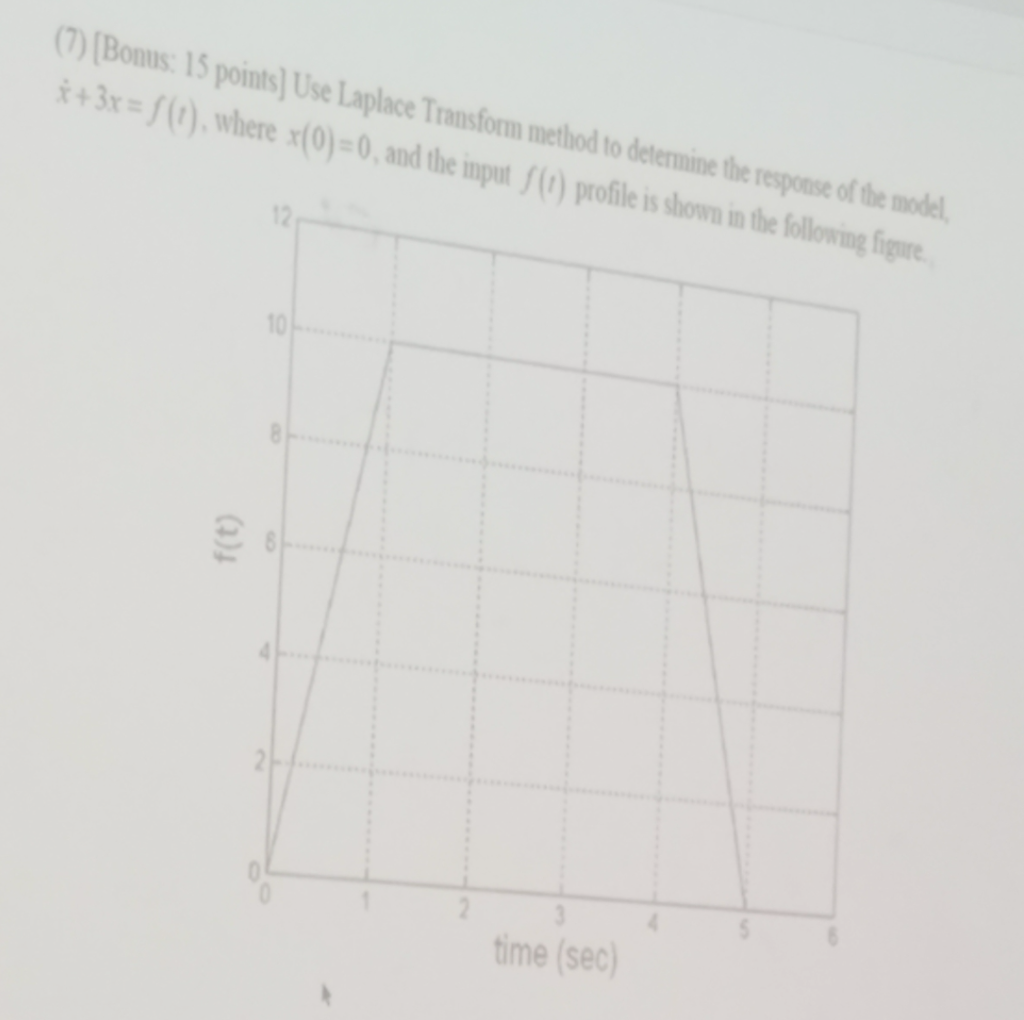 Solved Use Laplace Transform method to determine the | Chegg.com
