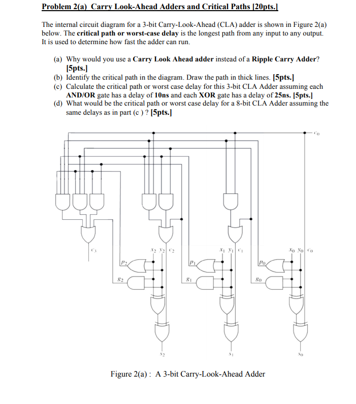 Problem 2(a) Carry Look-Ahead Adders and Critical | Chegg.com