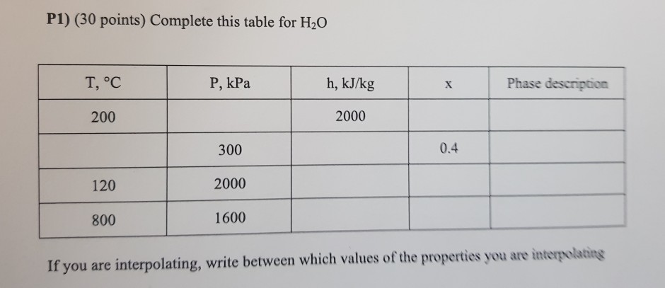 Solved P1) (30 points) Complete this table for H20 T, °C P, | Chegg.com