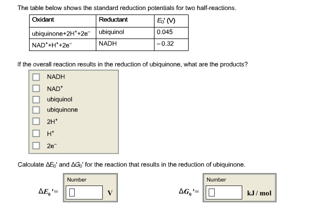 Solved The Table Below Shows The Standard Reduction