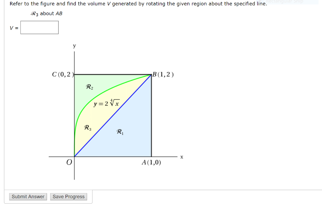 Solved Please solve using the washer method. I am having | Chegg.com