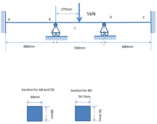 Solved Using energy method to determine the deflection at | Chegg.com