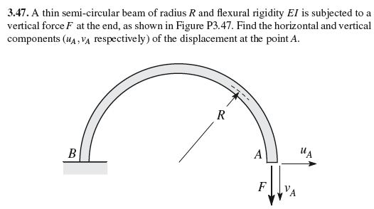 Solved A thin semi-circular beam of radius R and flexural | Chegg.com