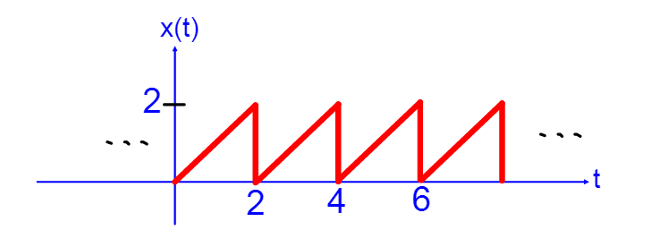 Solved 1 Compute The Fourier Series Coefficients Ck For