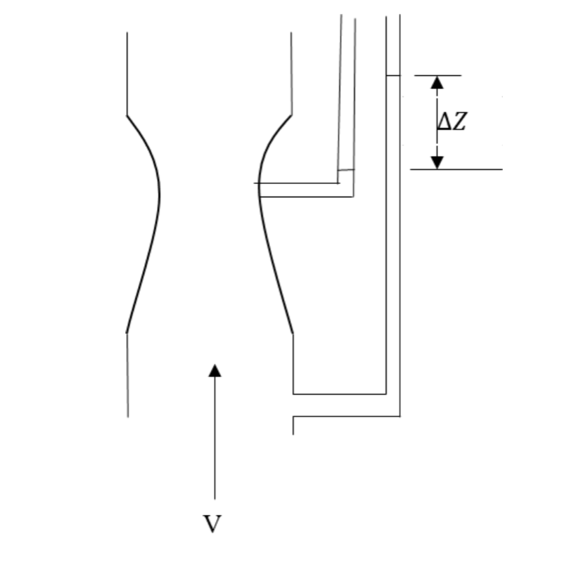 Solved Water flows through a vertical contraction (Venturi) | Chegg.com