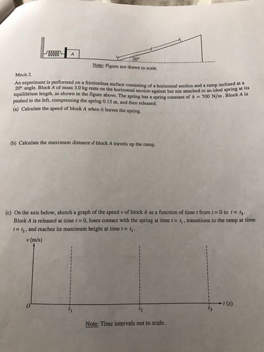 Solved Note: Figure not drawn to scale. Mech 2. An | Chegg.com