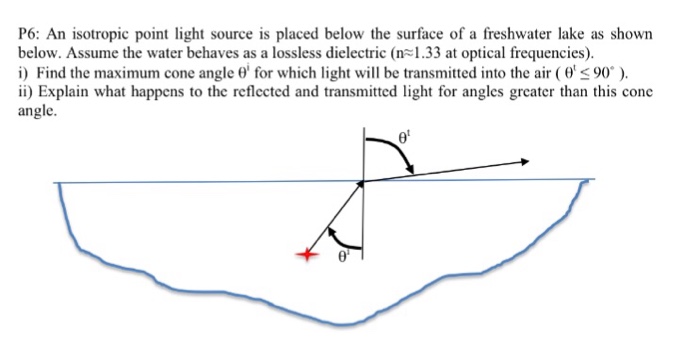 Solved An isotropic point light source is placed below the | Chegg.com