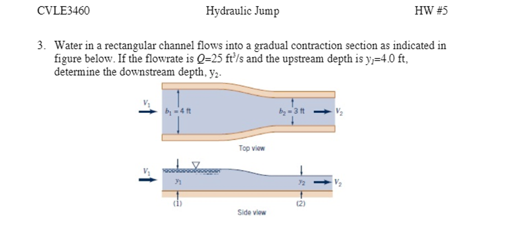 Solved Water in a rectangular channel flows into a gradual | Chegg.com