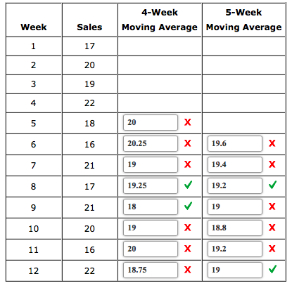 Solved Refer to the gasoline sales time series data in the | Chegg.com