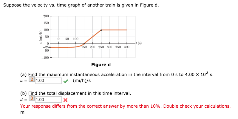 Solved Part B - Find the total displacement in this time | Chegg.com