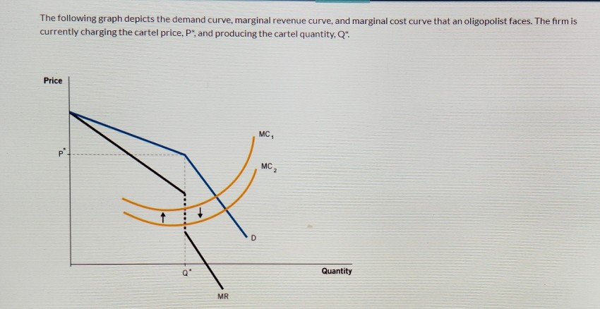 Solved 1. The following graph depicts the demand curve, | Chegg.com