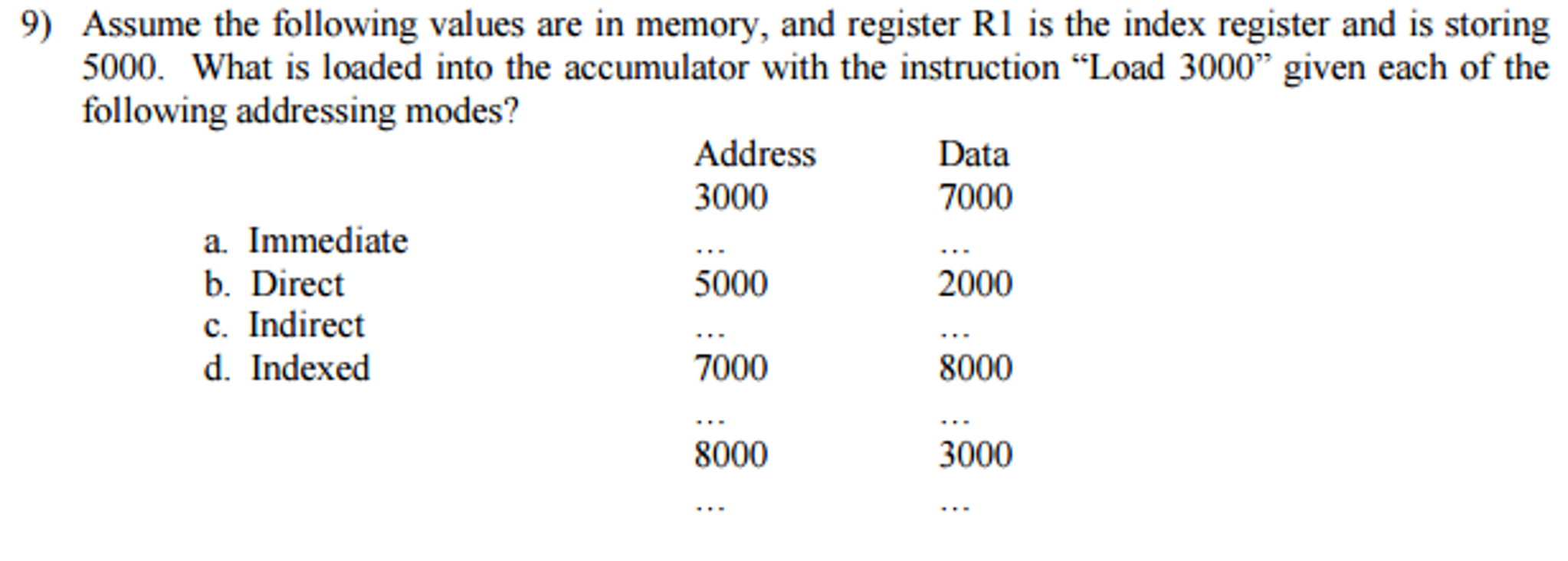 Solved Assume the following values are in memory, and | Chegg.com