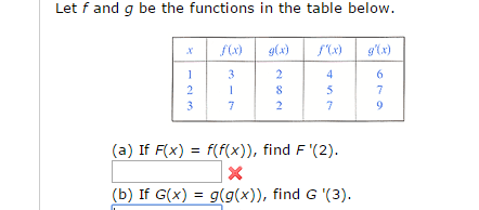 Solved Let f and g be the functions in the table below. 3 7 | Chegg.com