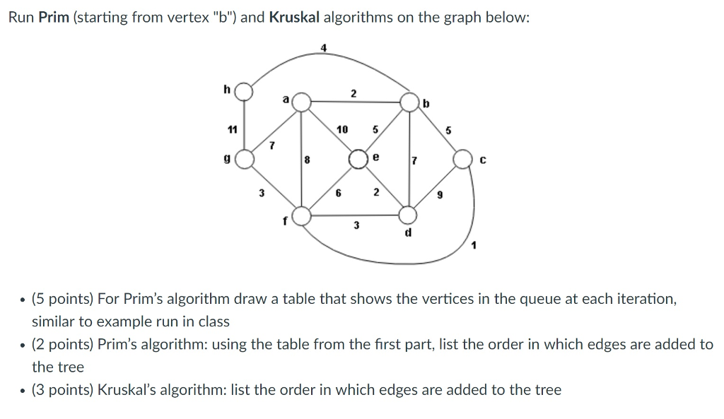 Solved Run Prim (starting from vertex "b") and Kruskal | Chegg.com