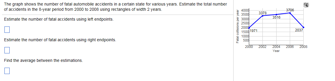 Solved The graph shows the number of fatal automobile | Chegg.com