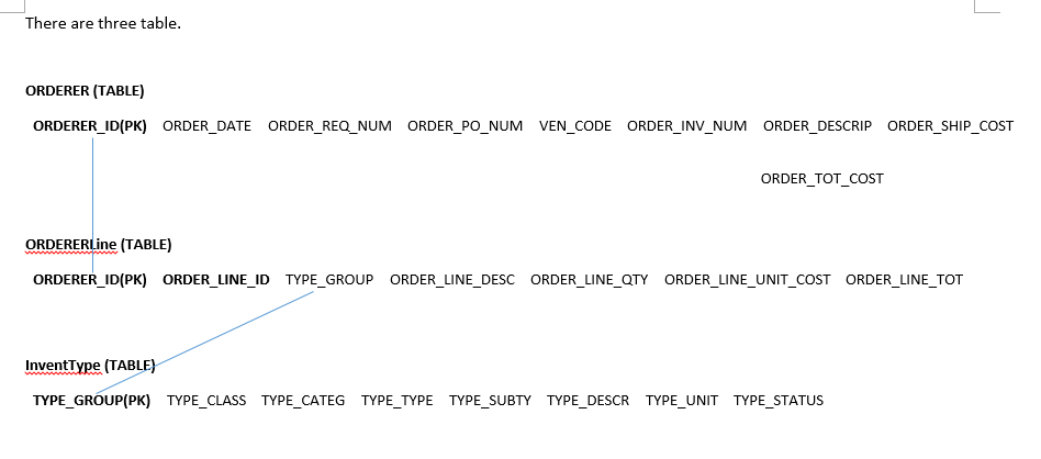 Solved Question: what is the query that joins the three | Chegg.com