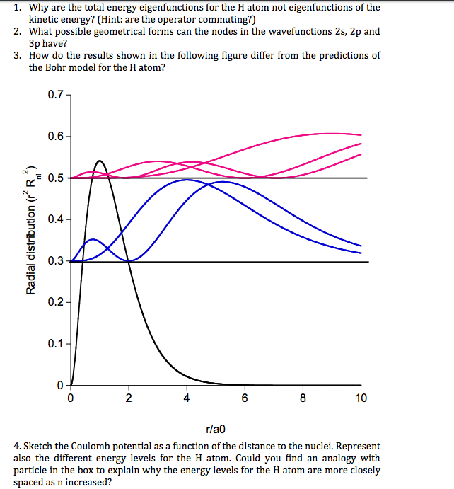 Solved Why are the total energy eigenfunctions for the H | Chegg.com