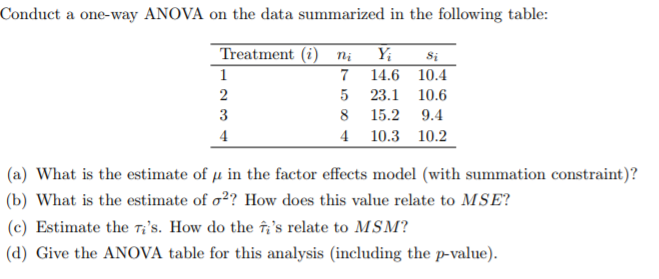 Solved Conduct a one-way ANOVA on the data summarized in the | Chegg.com