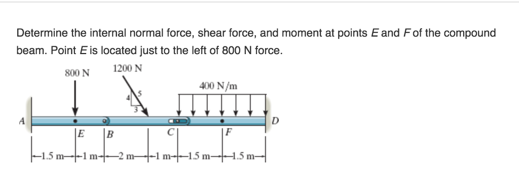 Solved Determine the internal normal force, shear force, and | Chegg.com
