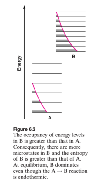 Draw a Boltzmann diagram (e.g., Fig 6.3 in the text) | Chegg.com