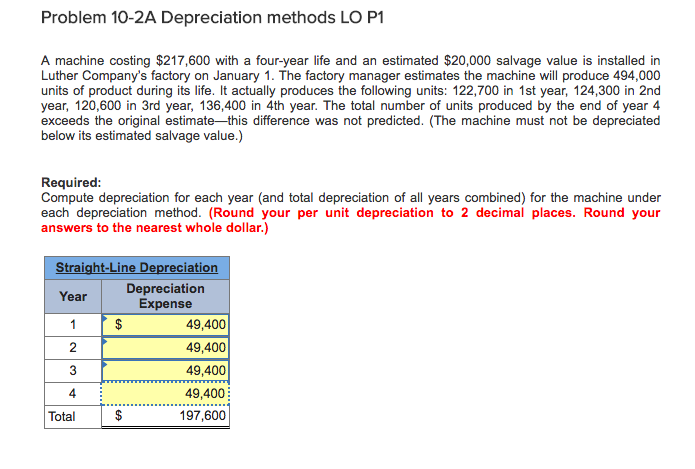 Solved Units of Production Depreciable Depreciation | Chegg.com