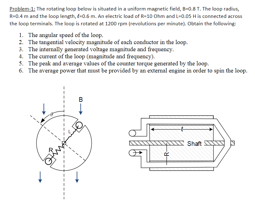 Solved Problem-1: The rotating loop below is situated in a | Chegg.com